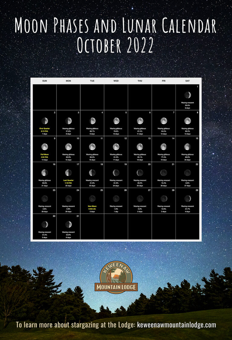 Stargazing » Keweenaw Mountain Lodge
